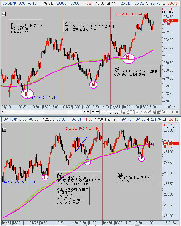 한주를 마치며 선옵전문가분석 선물옵션 팍스넷 증권포털